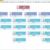 009 Ic Hierarchical Organizational Chart With Pictures inside Org Chart ...