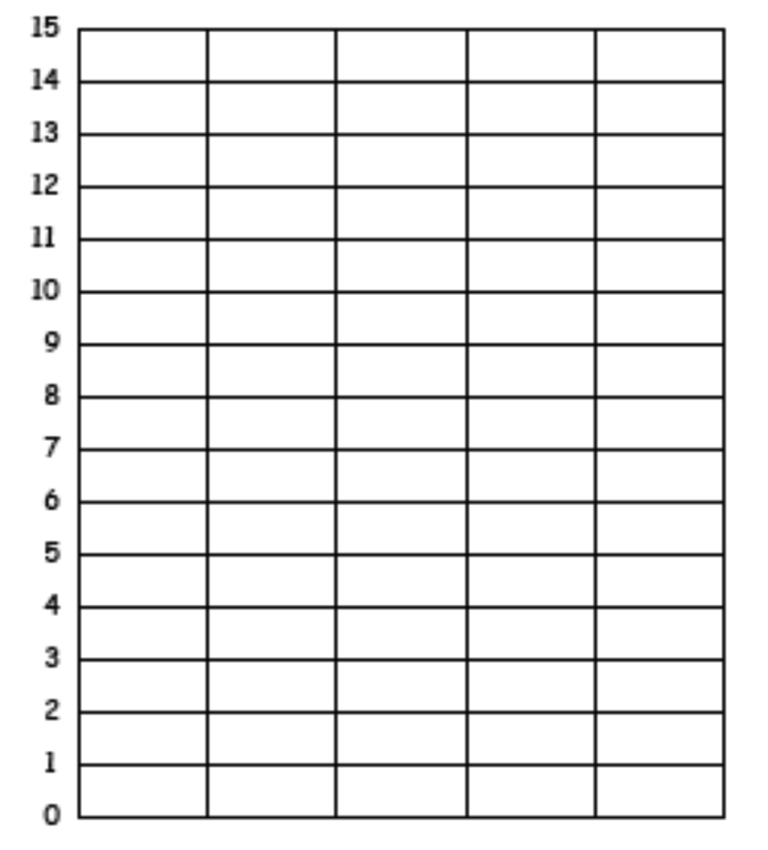 036 Blank Bar Graph Template Images Pictures Becuo Printable intended ...