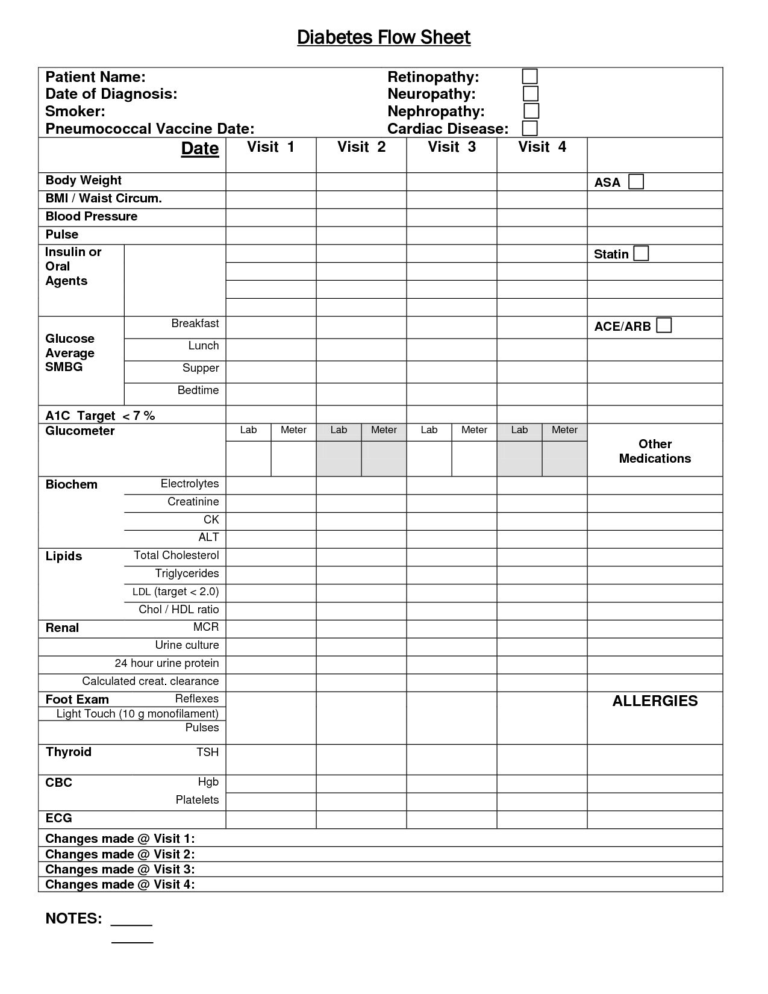 12 Unusual Adl Flow Sheet Template with Nursing Assistant Report Sheet ...