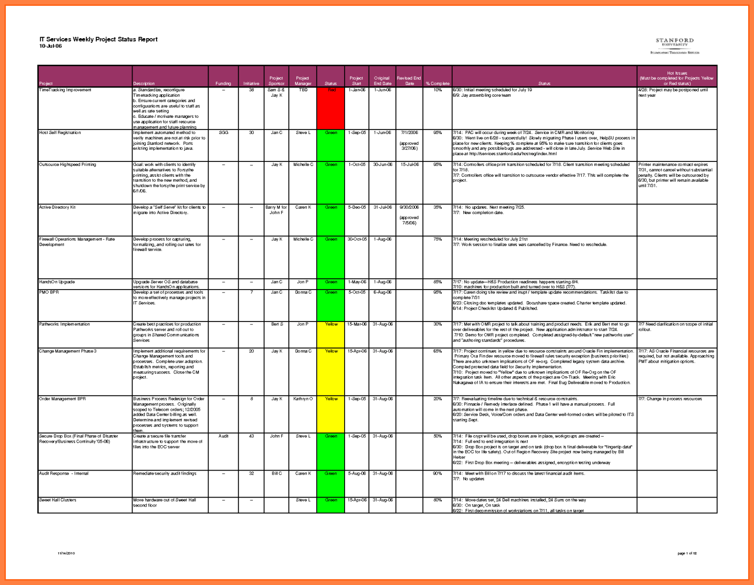 28 Images Of It Weekly Status Report Template | Jackmonster pertaining ...