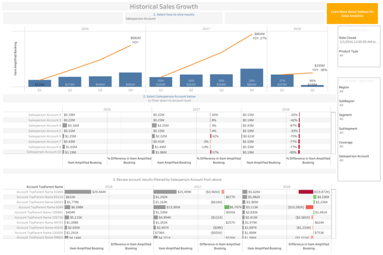 7 Sales Dashboards And Templates For Data-Driven Sales Teams inside ...