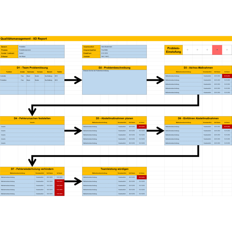 Free Lean Six Sigma Templates | Smartsheet with regard to 8D Report ...
