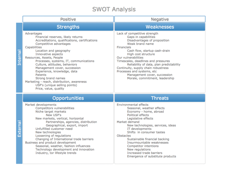 Bcg Matrix | Swot Analysis Examples | Swot Analysis Tool For in ...