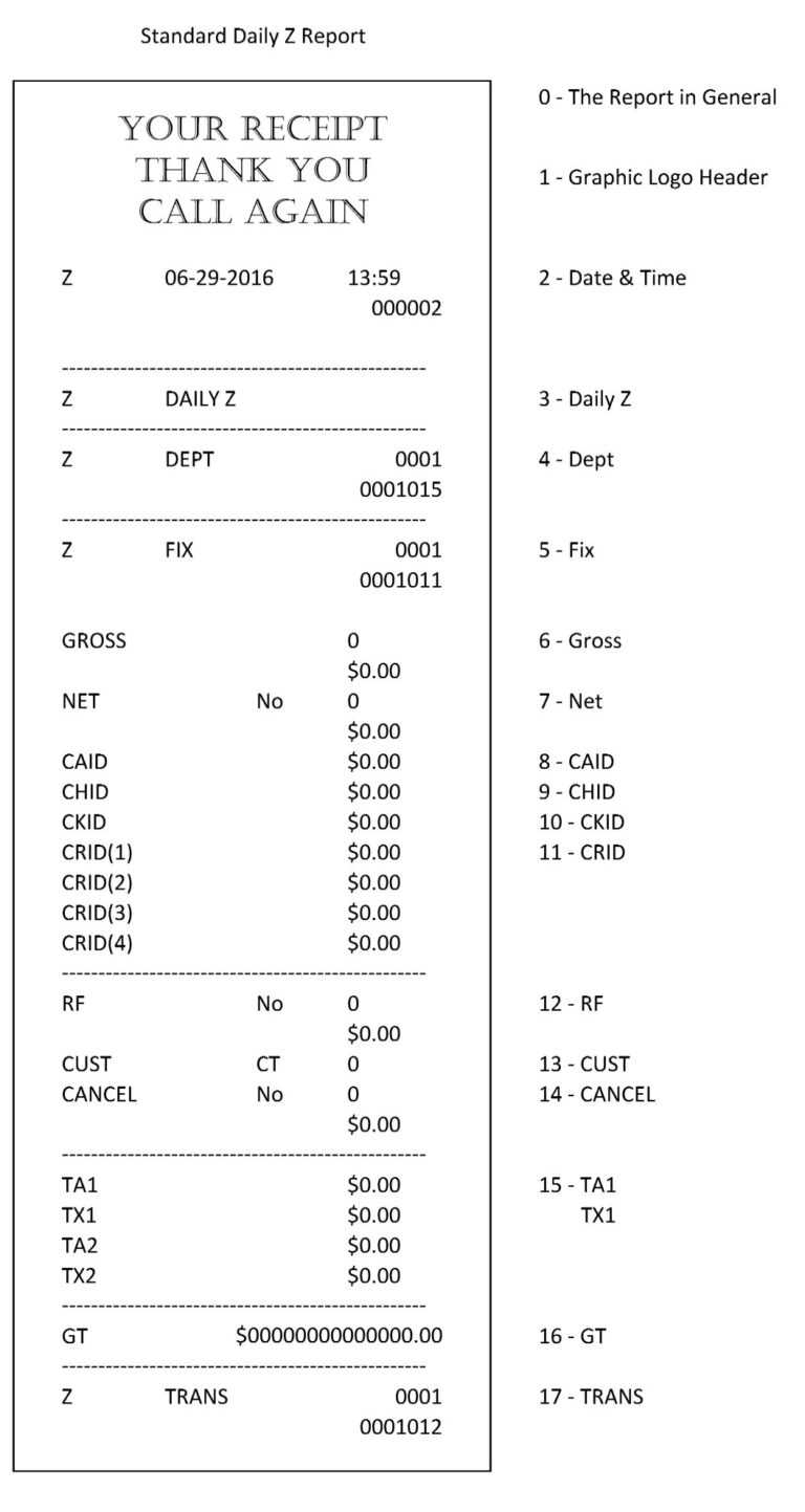 Casio Standard Daily Z Report – Cash Registers Made Easy in End Of Day ...