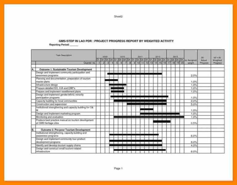 Construction Site Daily Progress Report Format – Zohre inside Progress ...