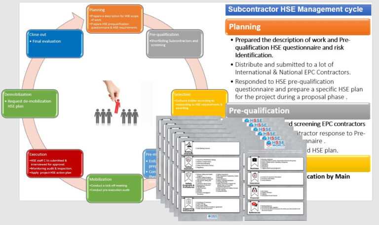 Contractor Weekly Hse Report Form – Hsse World in Hse Report Template ...