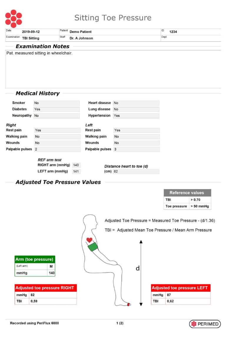 Examination Plans – Perimed pertaining to Hydrostatic Pressure Test ...