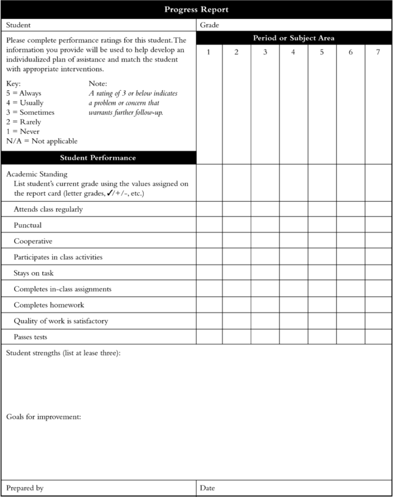 Example Of A Student Monitoring Form. | Download Scientific for Pupil ...