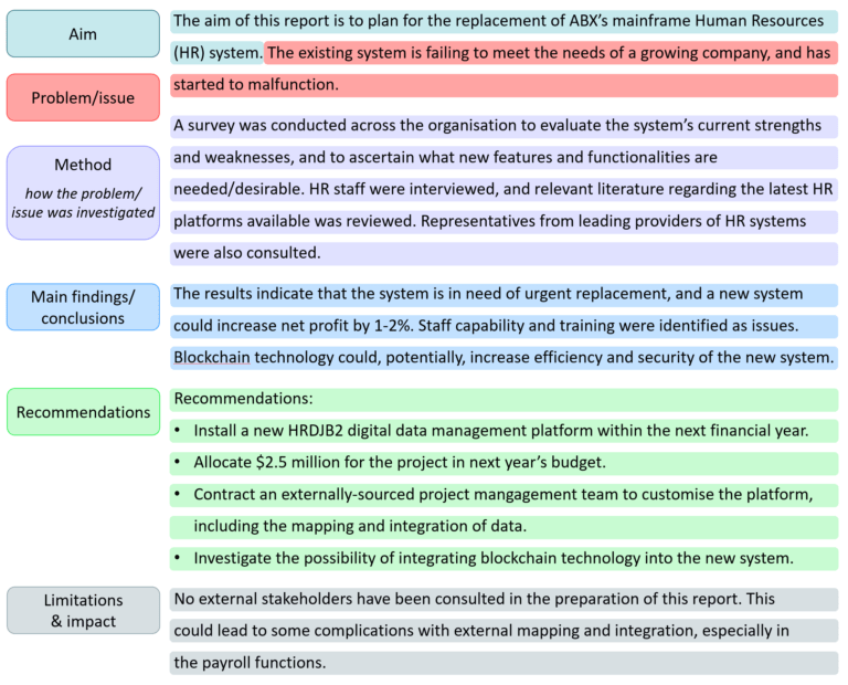 Executive Summary Report Template Word Doc Internal Audit With ...