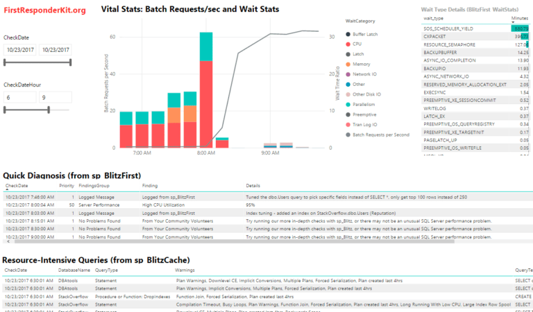 First Responder Kit Power Bi Dashboard – Brent Ozar Unlimited® with Sql ...