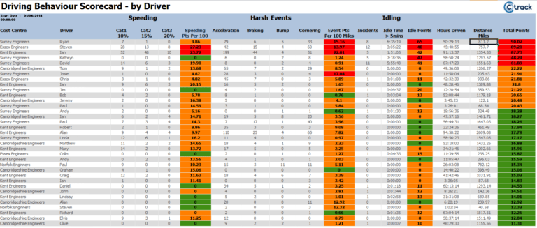 Fleet Management Report Template ] – The Monthly Management with regard ...