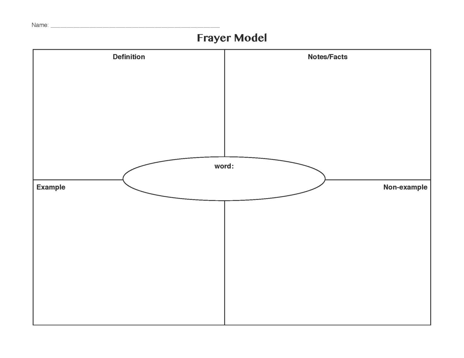 Vocabulary Frayer Model Template