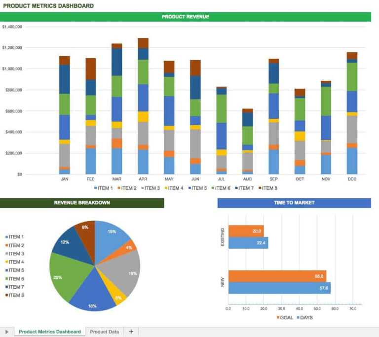 Free Excel Dashboard Templates – Smartsheet with Project Status Report ...