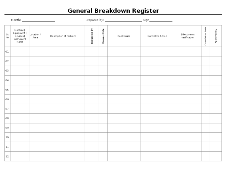 General Breakdown Register Format inside Machine Breakdown Report ...