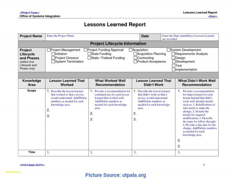 Great Preschool Curriculum Web Examples Blank Curriculum Map with Blank ...