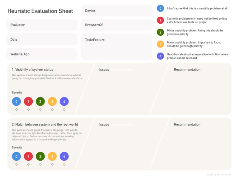 How To Conduct Heuristic Evaluation – Ux Planet regarding Ux Report ...