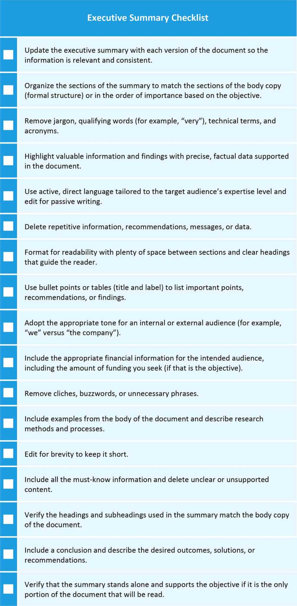 How To Write An Executive Summary | Smartsheet with regard to ...