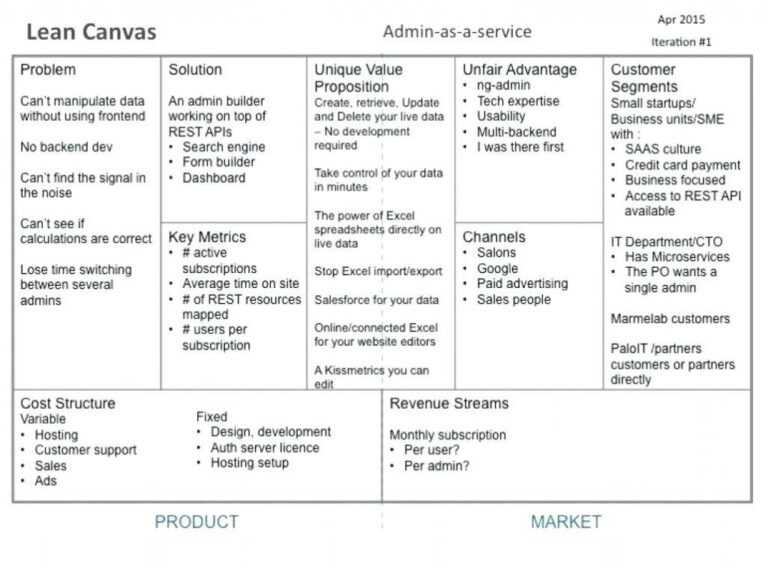 Lean Business Plan Plans Pdf Startup Example Sba Template with Lean ...