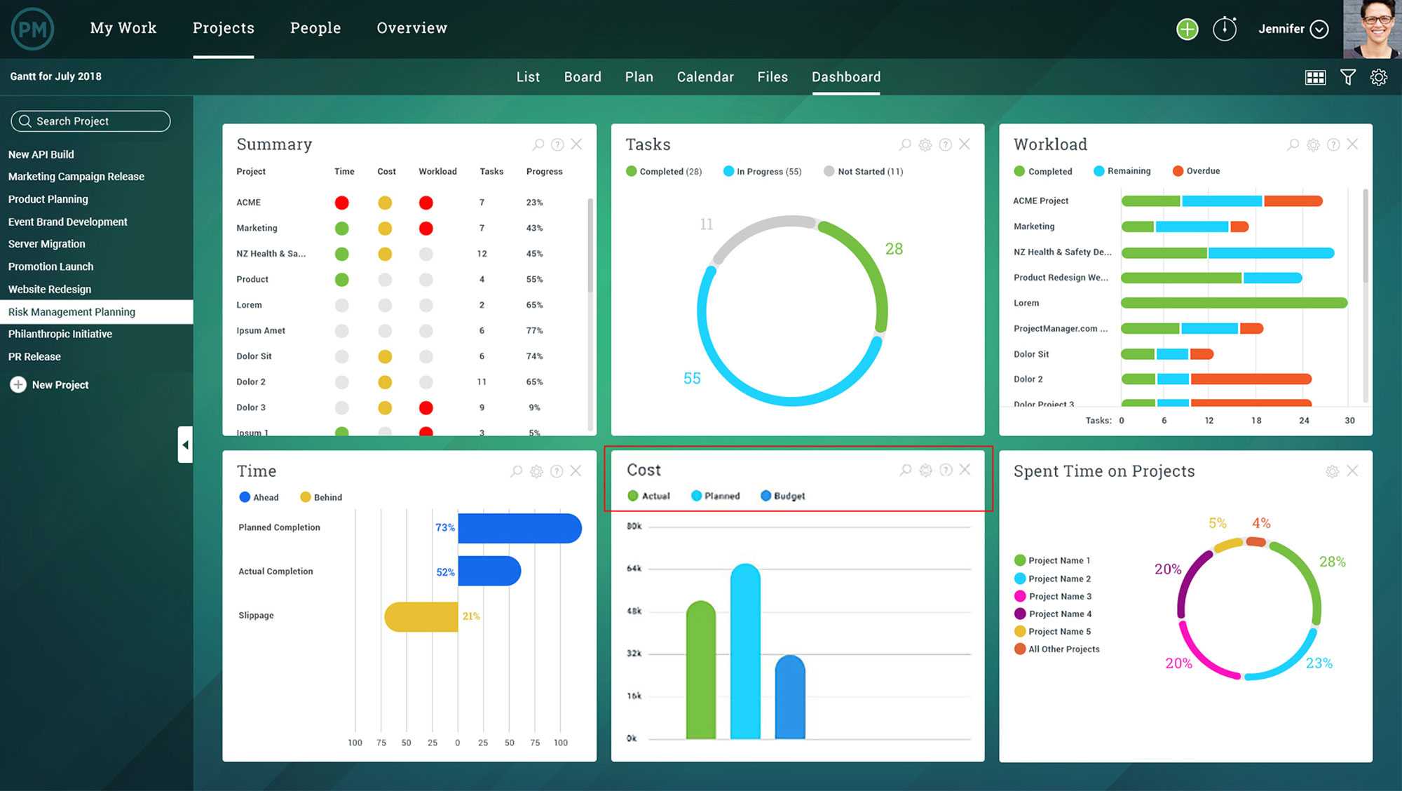 Project Status Report Dashboard Template