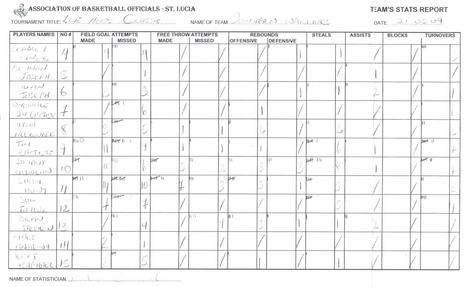 Report Examples College Basketball Scouting Template Team inside ...