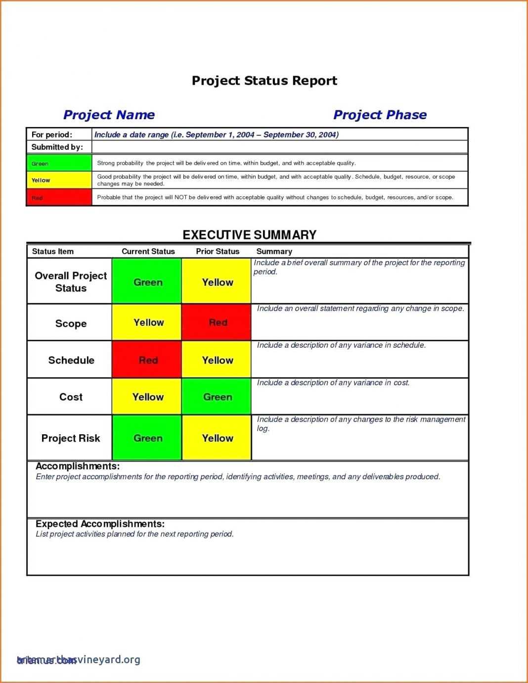 Report Examples Project Status Sample Template Excel In Project Status