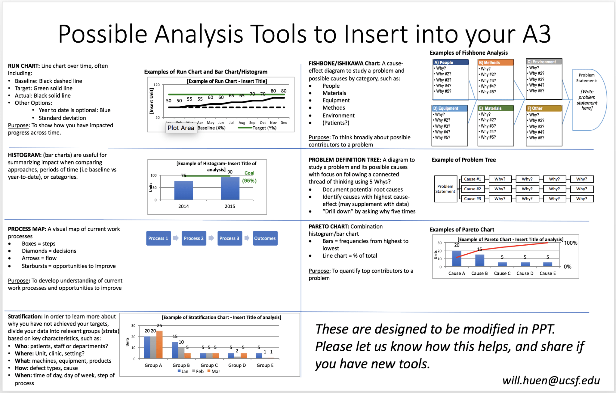 Report Examples Template Lean Manufacturing Six Sigma And within Dmaic ...