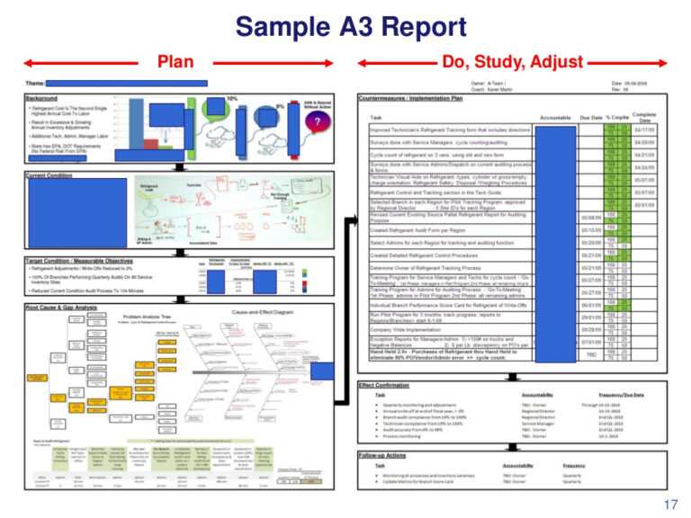 Sample A3 Report Plan Do, regarding A3 Report Template – Business ...