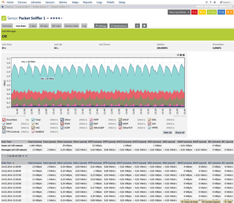 Screenshots Of The Network Monitor Tool Prtg. inside Prtg Report ...