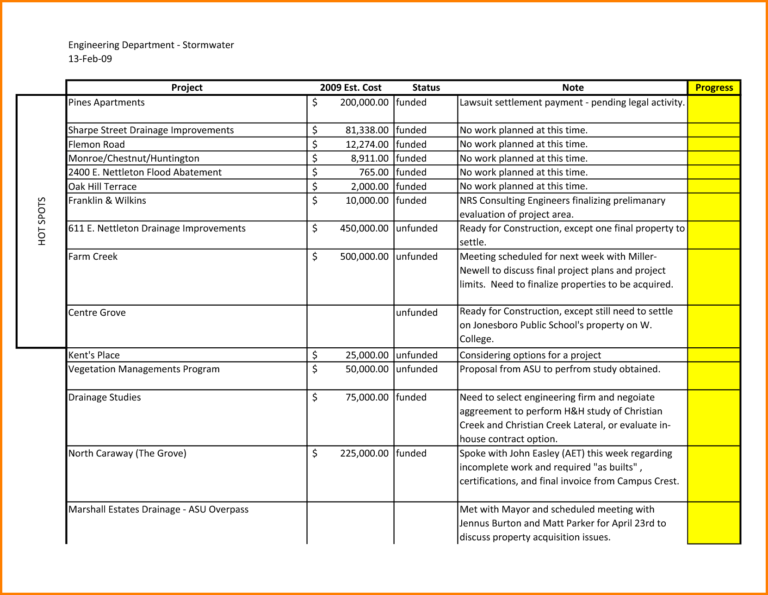 Software Testing Weekly Status Report Template Email Excel with Testing ...