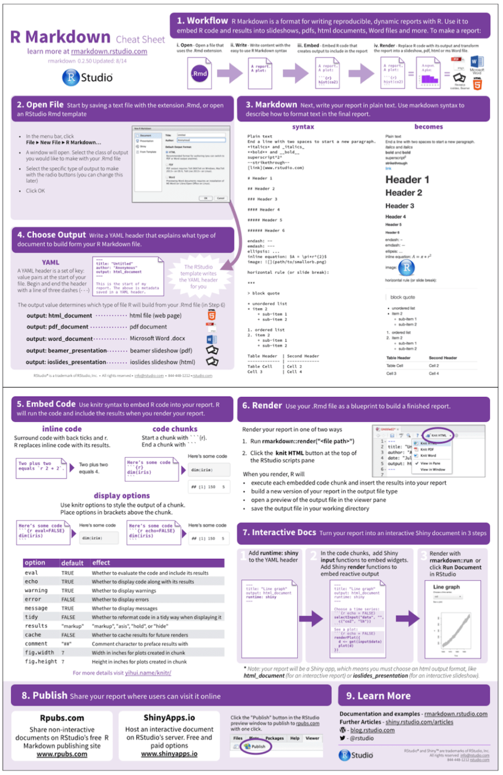 The R Markdown Cheat Sheet | Rstudio Blog throughout Cheat Sheet ...