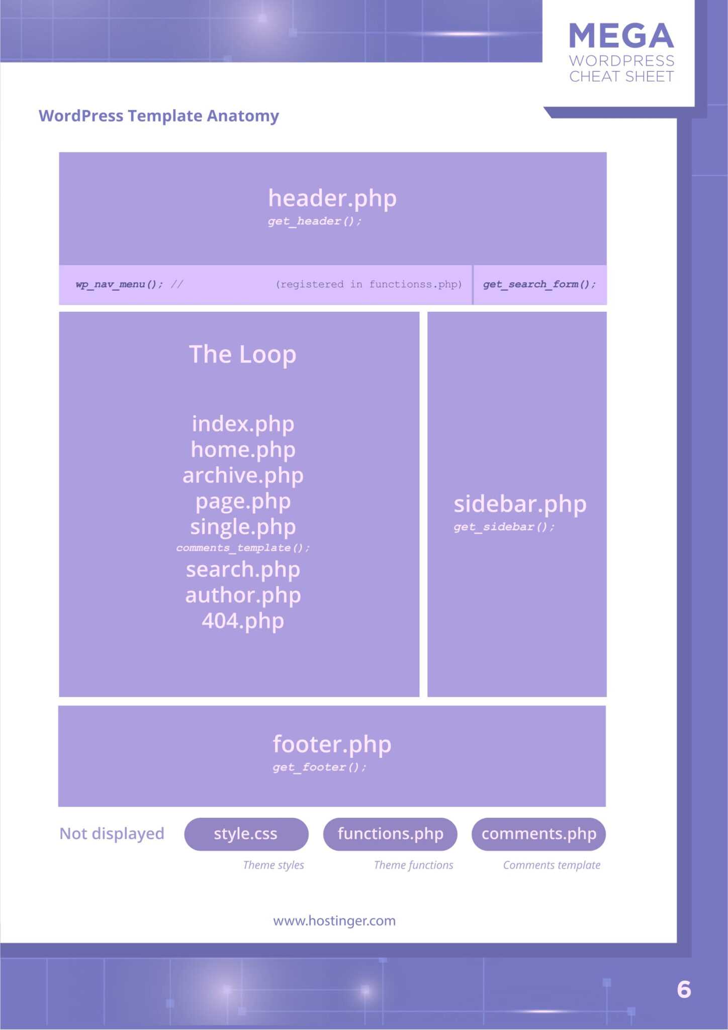 The Ultimate WordPress Cheat Sheet (3 In 1) In Pdf And Jpg inside Cheat ...
