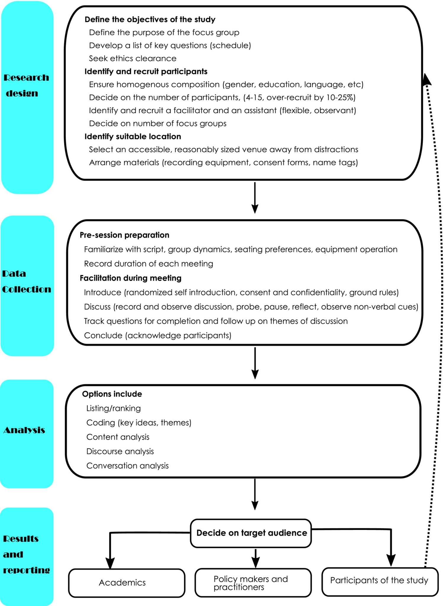 The Use Of Focus Group Discussion Methodology: Insights From throughout ...