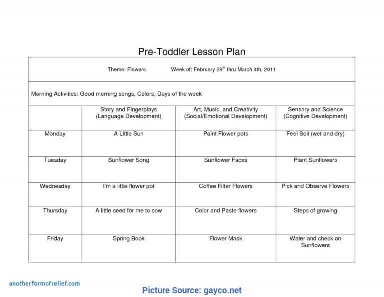 Useful Infant Toddler Lesson Plans Free Daycare Infant Daily inside ...